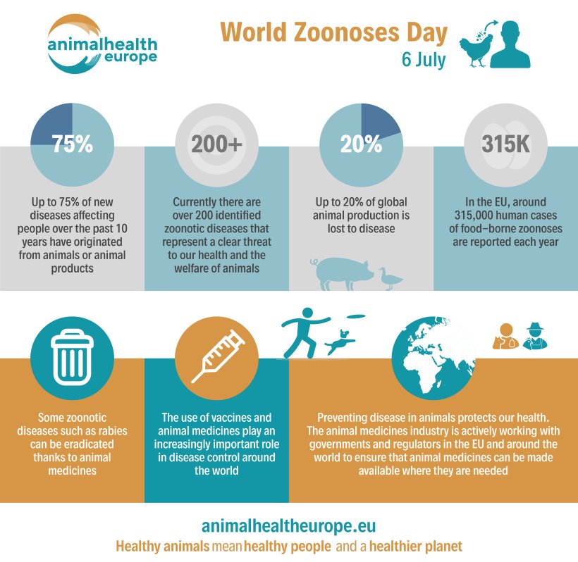 MSD Animal Health: prevención en el Día Mundial de las Zoonosis ...