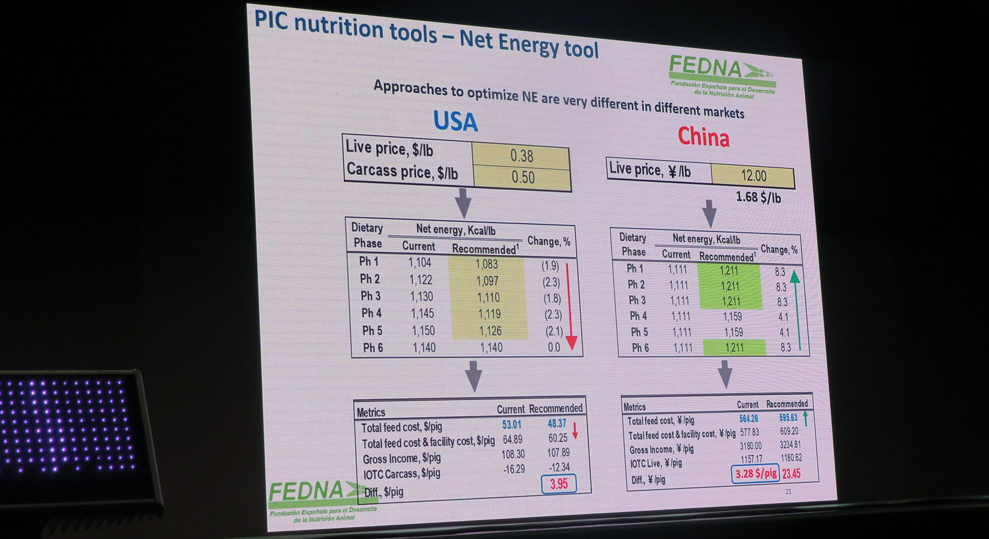 FEDNA 2019 - Reportajes - 3tres3, la página del Cerdo