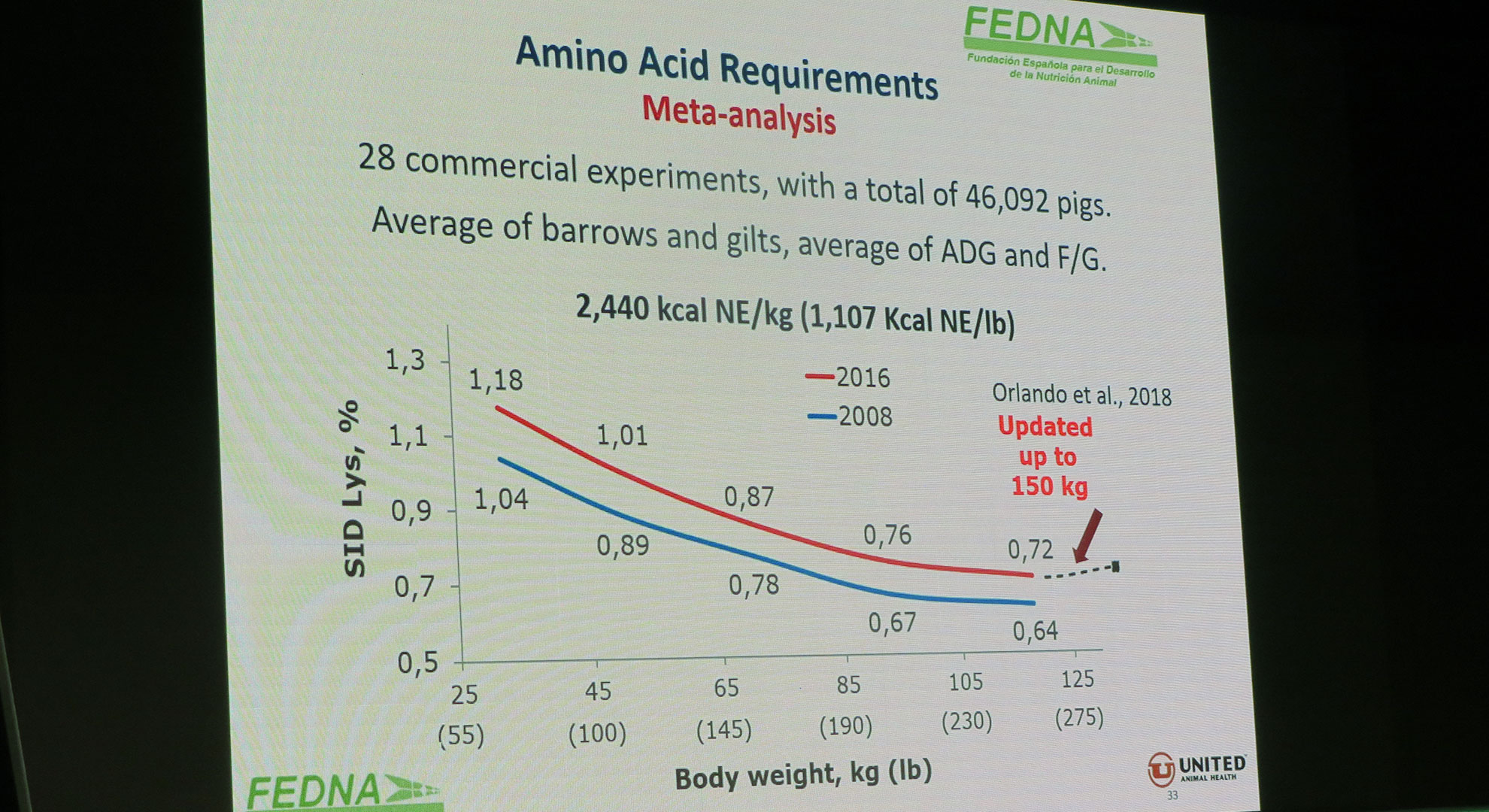 FEDNA 2019 - Reportajes - 3tres3, la página del Cerdo