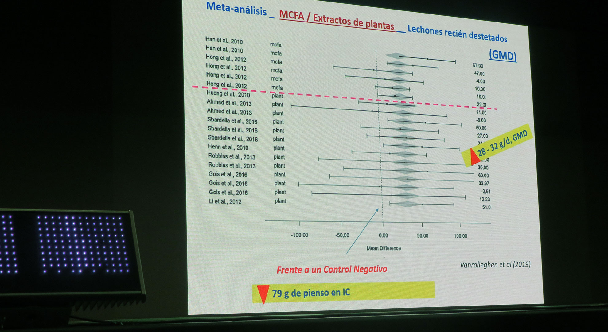 FEDNA 2019 - Reportajes - 3tres3, la página del Cerdo