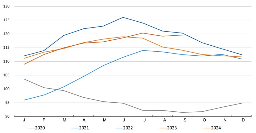 Índice de precios de la carne de la FAO de septiembre de 2024 - Noticias - 3tres3 Argentina, la ...