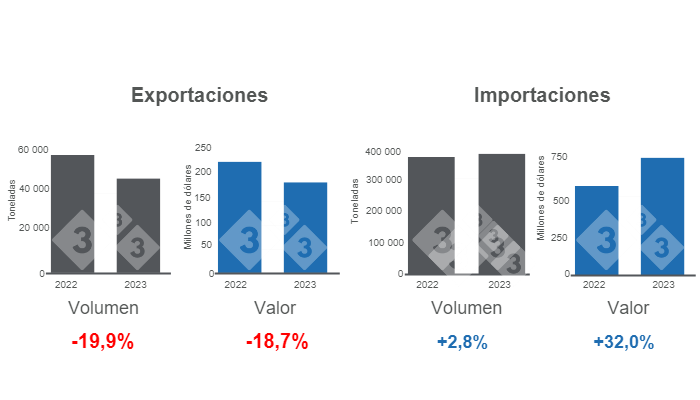 México: Importaciones de carne de cerdo aumentaron 2,8% - Noticias - 3tres3 LATAM, la página del ...