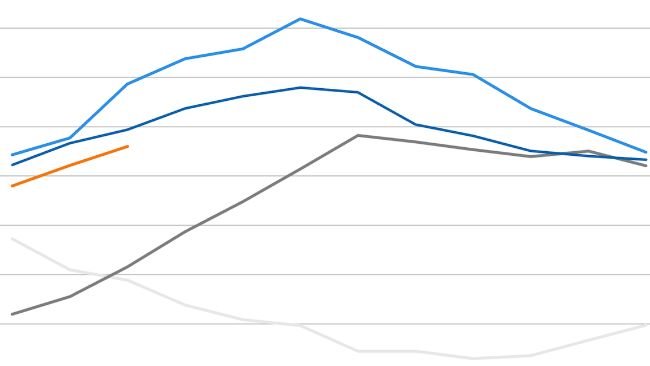 El índice de precios de la carne de la FAO aumentó por tercer mes - Noticias - 3tres3 LATAM, la ...