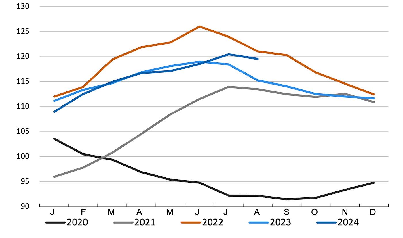 Índice de precios de la carne de la FAO de agosto de 2024 - Noticias - 3tres3 LATAM, la página ...