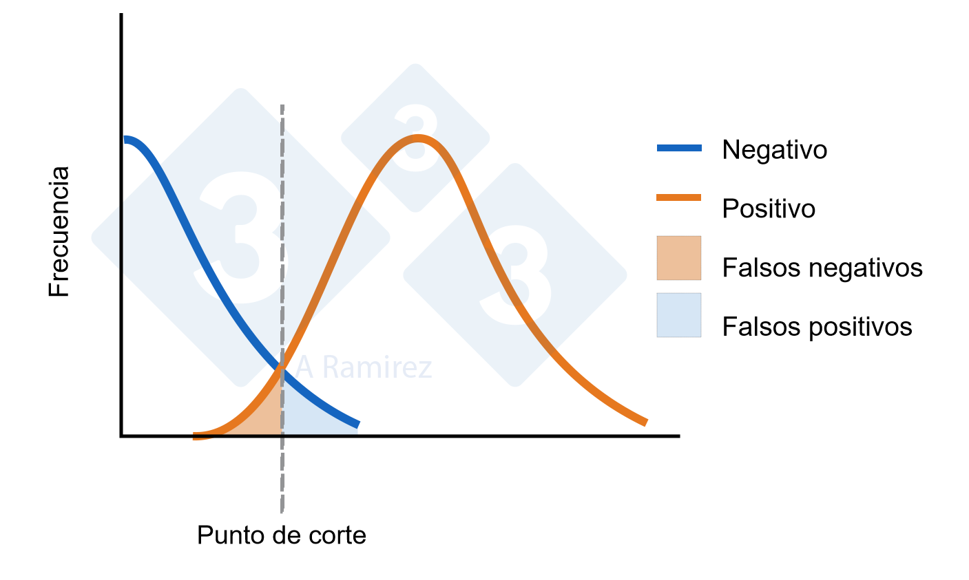 Interpretando los resultados de ELISA para el diagnóstico porcino ...