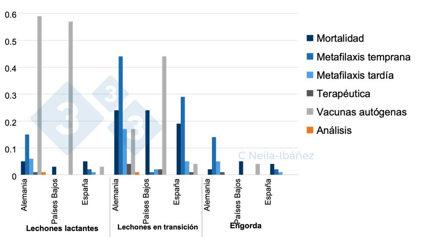 Impacto económico de la enfermedad asociada al Streptococcus suis - Artículos - 3tres3 México ...
