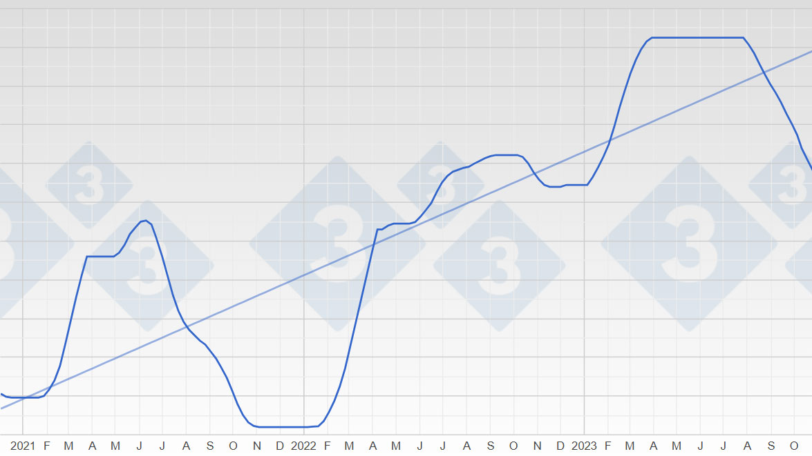 The pig price continues to fall - For how long and how far? - Articles ...