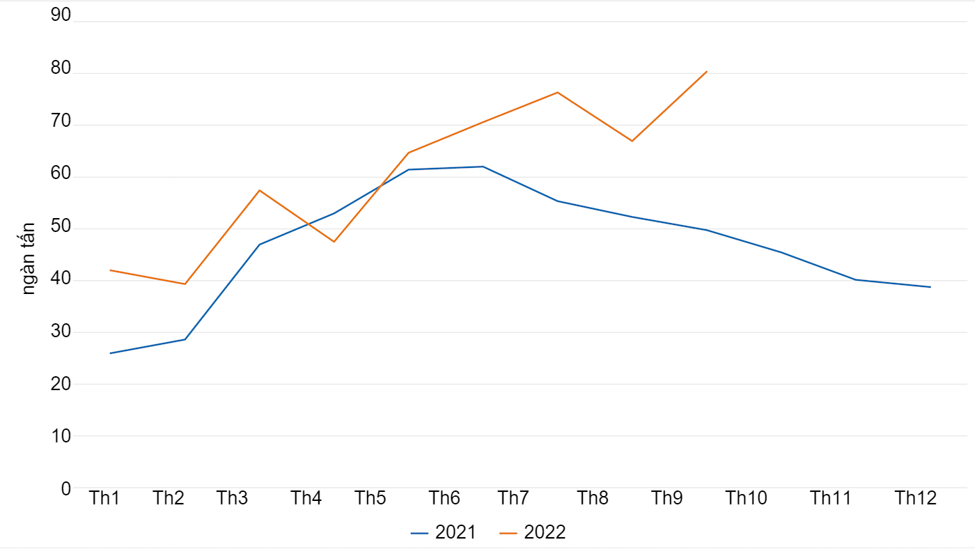 Philippines nhập khẩu thịt heo tăng 22% năm nay - Tin tức ngành heo - Cộng đồng chuyên ngành heo
